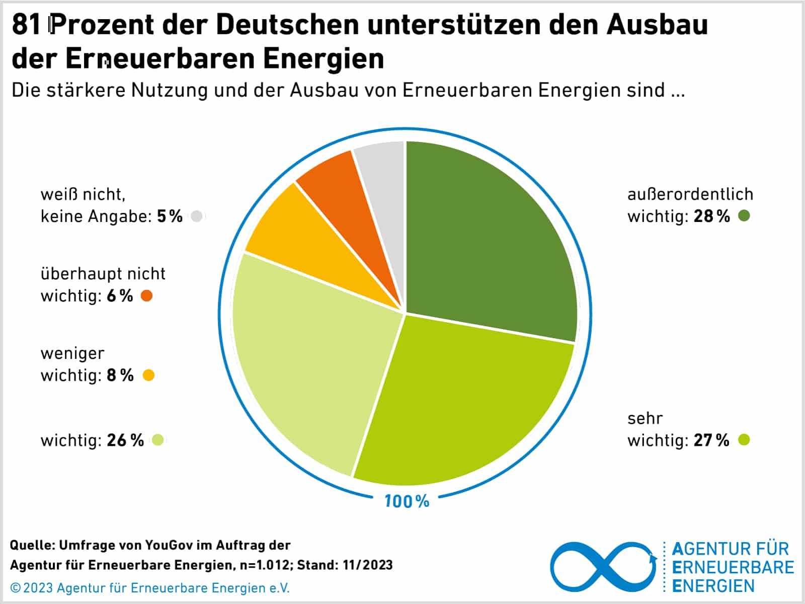 Was sind Erneuerbare Energien? | Einfach erklärt | EEA